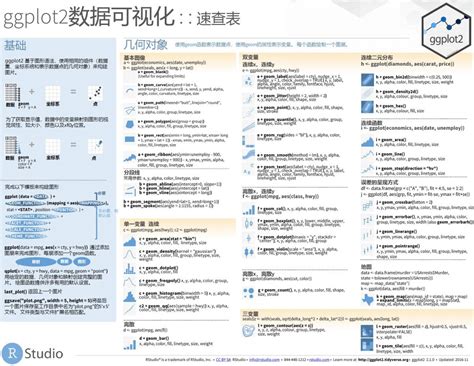 Ggplot2数据可视化cheatsheet速查表中文版 Ouq技术分享