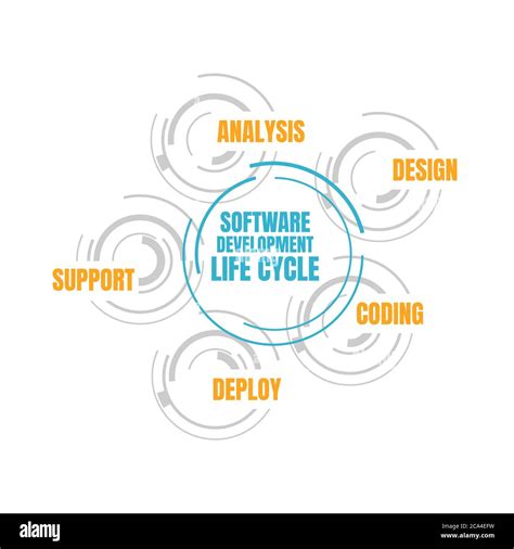 Software Development Life Cycle Vector Illustration Software Applications In Different Phases