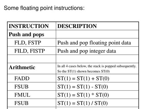 Ppt Set 16 Floating Point Arithmetic Powerpoint Presentation Free