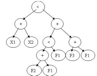 Tree And Corresponding Neural Network Example Download Scientific Diagram