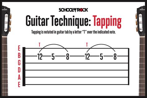 Reading Guitar Tabs For Beginners School Of Rock Basic Guitar Lessons Guitar Lessons Songs