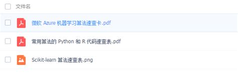 干货 28 张相见恨晚的速查表（完整版）——（ Python 速查表 机器学习、r 、概率论、大数据速查表） 知乎