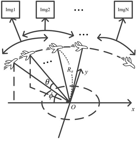 Electronics Free Full Text Fpga Based Acceleration Of Polar Format