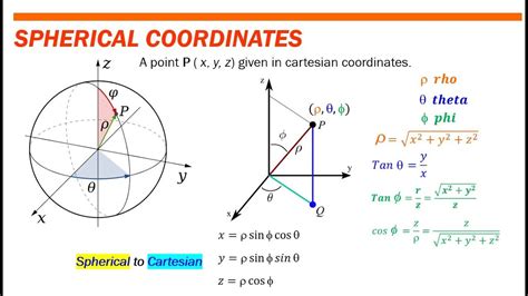 Cylindrical And Spherical Coordinates Youtube