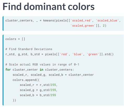 Clustering Methods With Scipy From Datacamp Page 4 Way To Be A Data