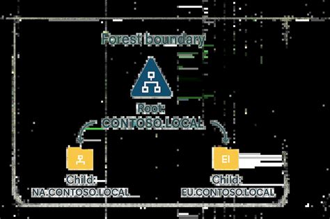 Free Virtual Private Server For Ethical Hacking Github Codespaces By