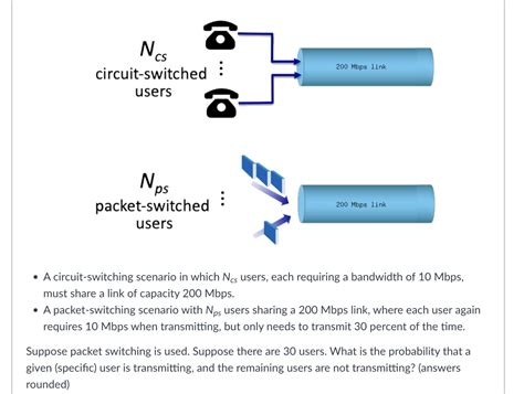 Solved A Circuit Switching Scenario In Which Ncs Users