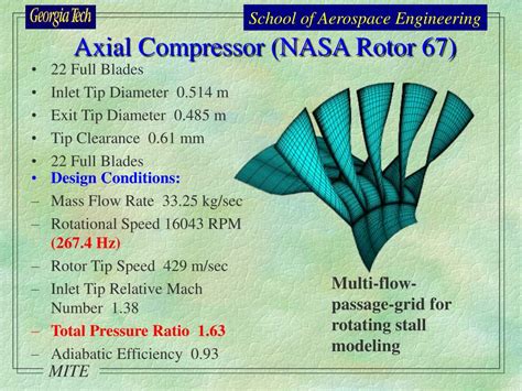 Ppt Computational Analysis Of Stall And Separation Control In Compressors Powerpoint