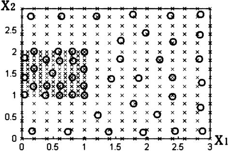 Clusters Generated Using Fcm X Is The Original Data Point O Is Download Scientific