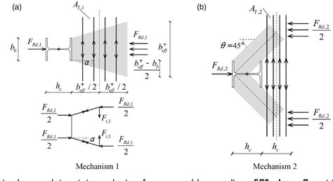 Figure 1 From Improving The Seismic Capacity Of Steel Concrete Composite Frames With Spiral