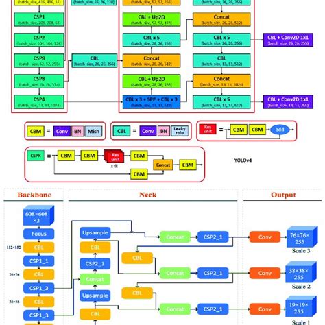 Apple Gold Delicious Detection Outcome For Normal Images A Apple Download Scientific