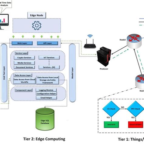 An Architectural Diagram Of The Proposed Framework Download Scientific Diagram
