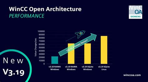 Etm Professional Control On Linkedin Scada Winccoa Siemens Release