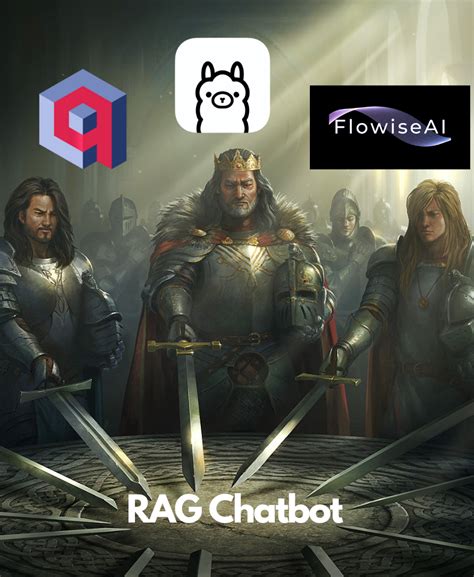 Building Large Scale Rag Applications — Using Llama 2 13b And Qdrant