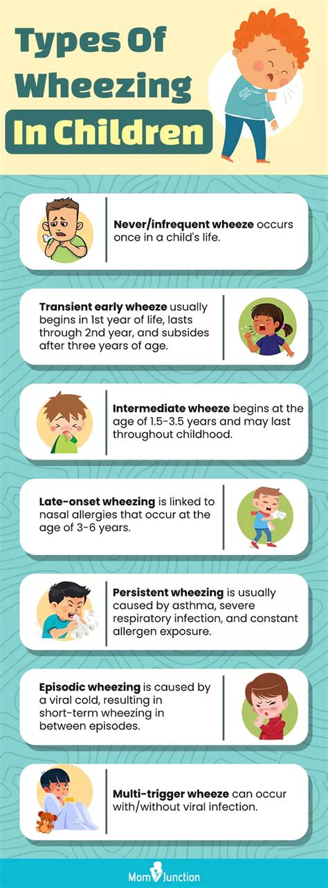 Wheezing Sound Wheezing Causes And When To Worry