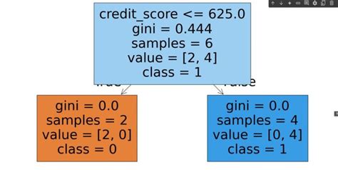 Import Numpy As Np Import Pandas As Pd From Sklearnmodelselection