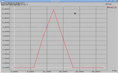 Average End To End Delay Calculation Download Scientific Diagram