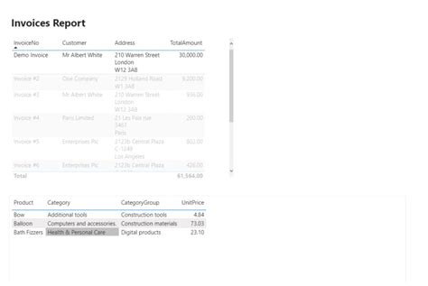 AxioWorks Power BI Master Detail Report From Live SharePoint Data