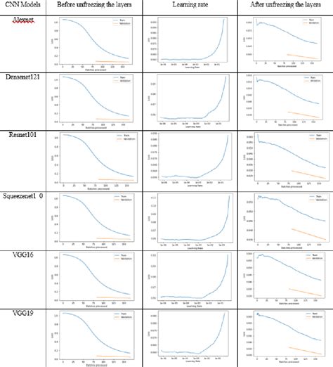 Figure From Comparative Study Of CNN Models For Defect Detection In Food Packets Semantic