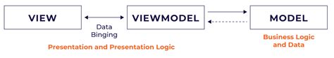 Magento 2 Architecture Lobbster
