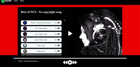 Webdevelopment Javascript Html Css Spotifyclone Frontenddevelopment Ayush Gupta