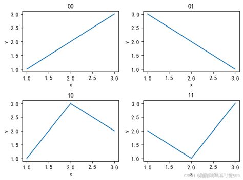 Python 数据分析（matplotlib：库介绍，基本使用，中文乱码问题，负数不显示问题，绘图：条形图，折线图，柱状图，热力图，箱图