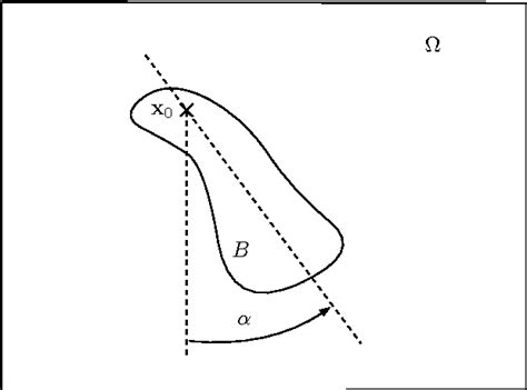 Figure 1 From A Penalty Method For The Simulation Of Fluid Rigid Body Interaction Semantic