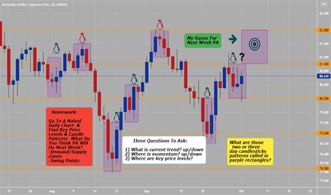 Rectangle — Chart Patterns — Education — Tradingview