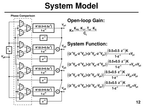 Ppt A Low Jitter 8 To 10ghz Distributed Dll For Multiple Phase Clock Generation Powerpoint