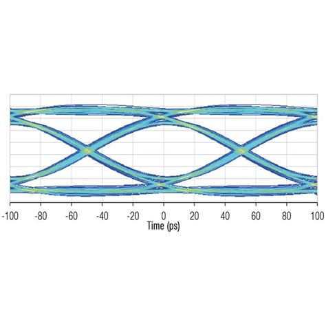 Usb•filter Audiowise