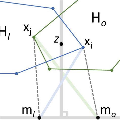 Idea Of Convexity Proof If Two Convex Hulls Of Two Clusters Intersect Download Scientific