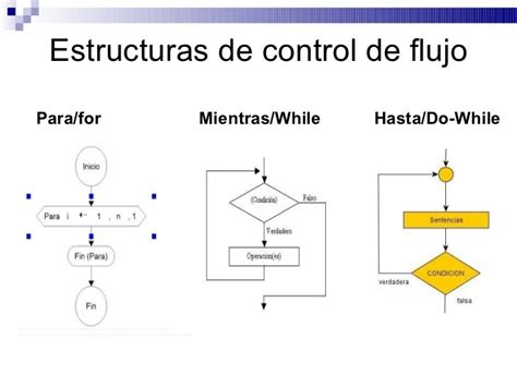 estructuras de control de flujo python aplicado