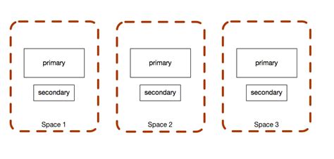Macos How To Tie Primary And Secondary Monitor Spaces Ask Different