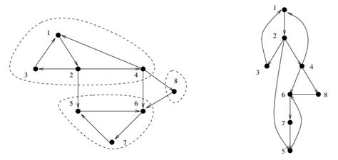algorithm design manual chapter 5