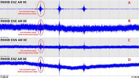 Seismogram With A Simulation Of A Seismic Event Ehz Ene Enn And Enz Download Scientific