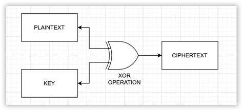 antivirus evasion xor encryption