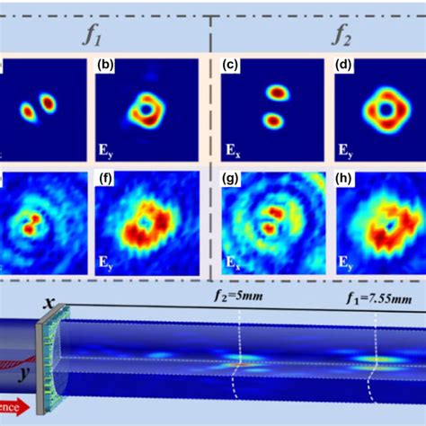 Simulated And Experimental Results Of The Transmitted Electric Field Download Scientific