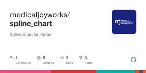 Github Medicaljoyworkssplinechart Spline Chart For Flutter