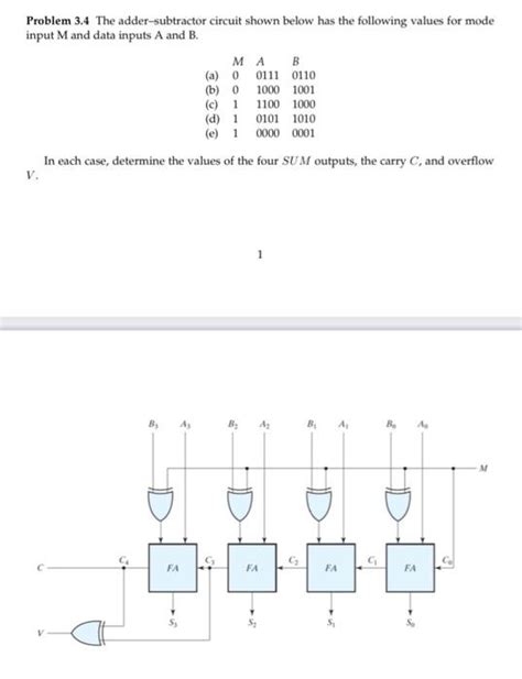solved problem 3 4 the adder subtractor circuit shown below