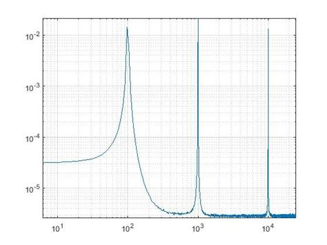 vibration data from accelerometer how to filter random psd of the same