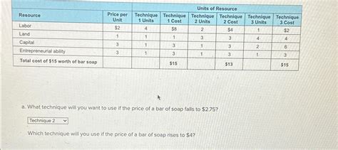 Solved Table Resource Table Price Chegg Com