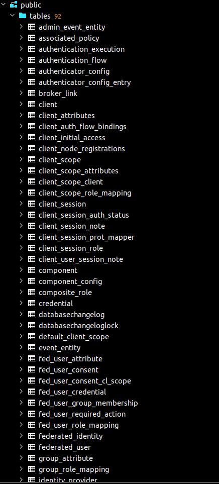Database Tables Are Not Named Correctly · Issue 17190 · Keycloakkeycloak · Github
