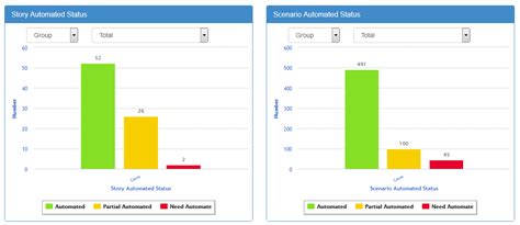 Next Generation Bdd From Automated Web Tests To Automated Web Acceptance Testing