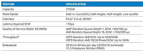 Intel Rolls Out First Optane SSD With D XPoint Technology Inside HPC AI News