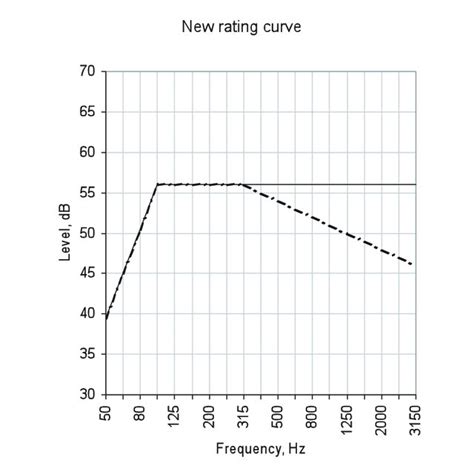 Shifting The Curve From The Suggested Curve Shape 03 To A Curve Download Scientific Diagram