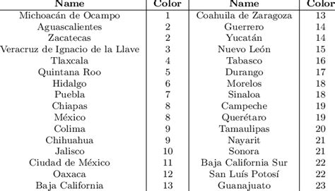 Classification By Communities Of The 32 Mexican States Download Scientific Diagram