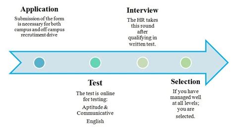 Infosys Recruitment 2025 Off Campus Placement Drive For Freshers