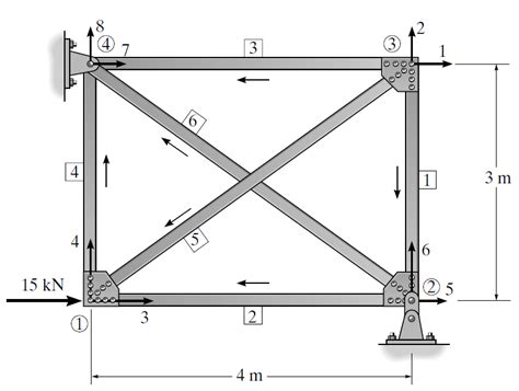 Solved Part Adetermine The Stiffness Matrix K For The Truss