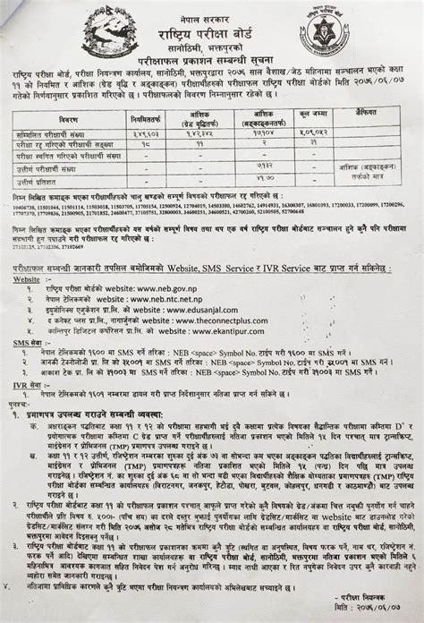 NEB Published Grade 11 Result Today LIVE UPDATES Edusanjal