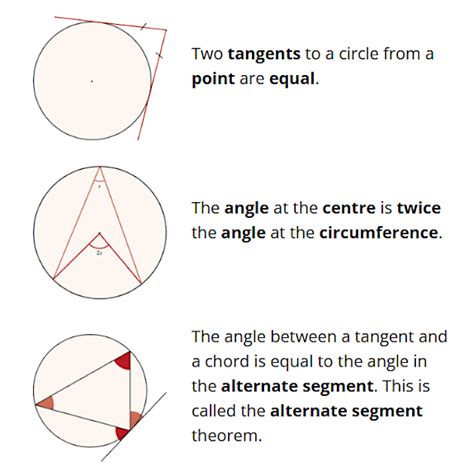 Circle Theorems Revision Beyond Twinkl